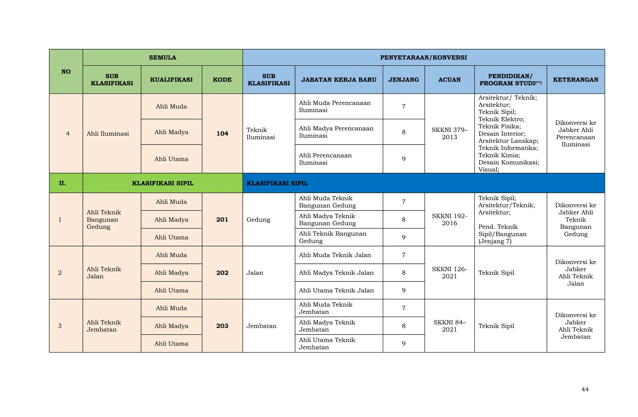 SK Dirjen 33 tahun 2023 - Penetapan Jabker.pdf