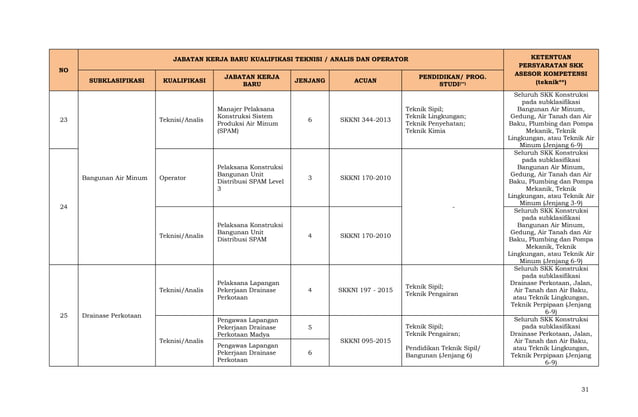 SK Dirjen 33 tahun 2023 - Penetapan Jabker.pdf