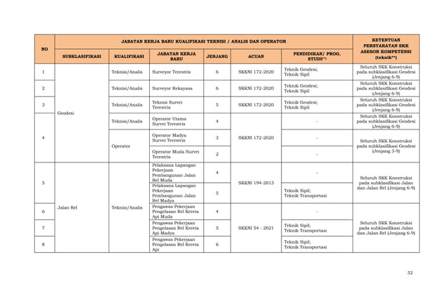 SK Dirjen 33 tahun 2023 - Penetapan Jabker.pdf