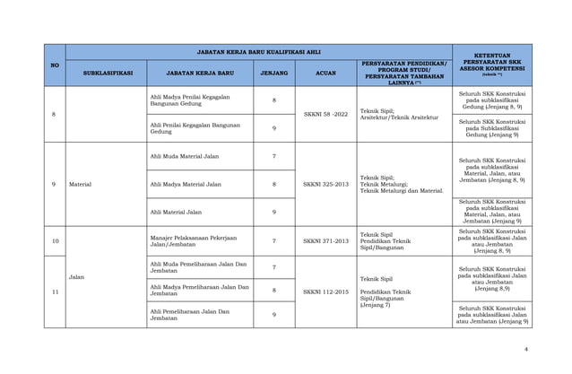 SK Dirjen 33 tahun 2023 - Penetapan Jabker.pdf