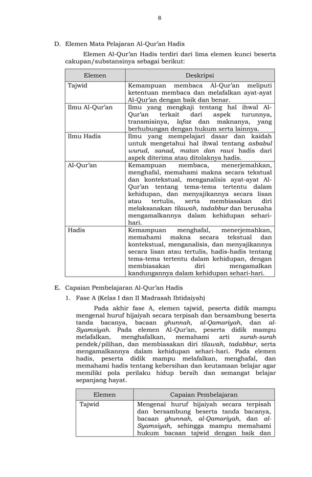 SK DIRJEN Nomor 3302 Tahun 2024 ttg CP PAI dan Bahasa Arab_24082024.pdf