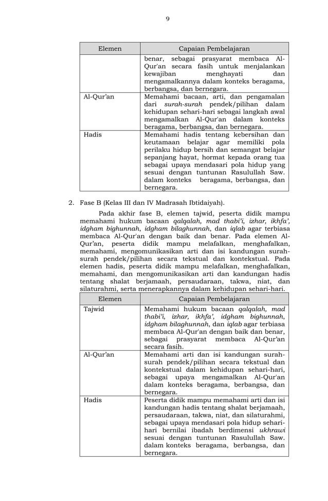 SK DIRJEN Nomor 3302 Tahun 2024 ttg CP PAI dan Bahasa Arab_24082024.pdf