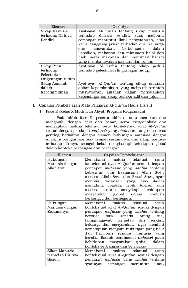 SK DIRJEN Nomor 3302 Tahun 2024 ttg CP PAI dan Bahasa Arab_24082024.pdf