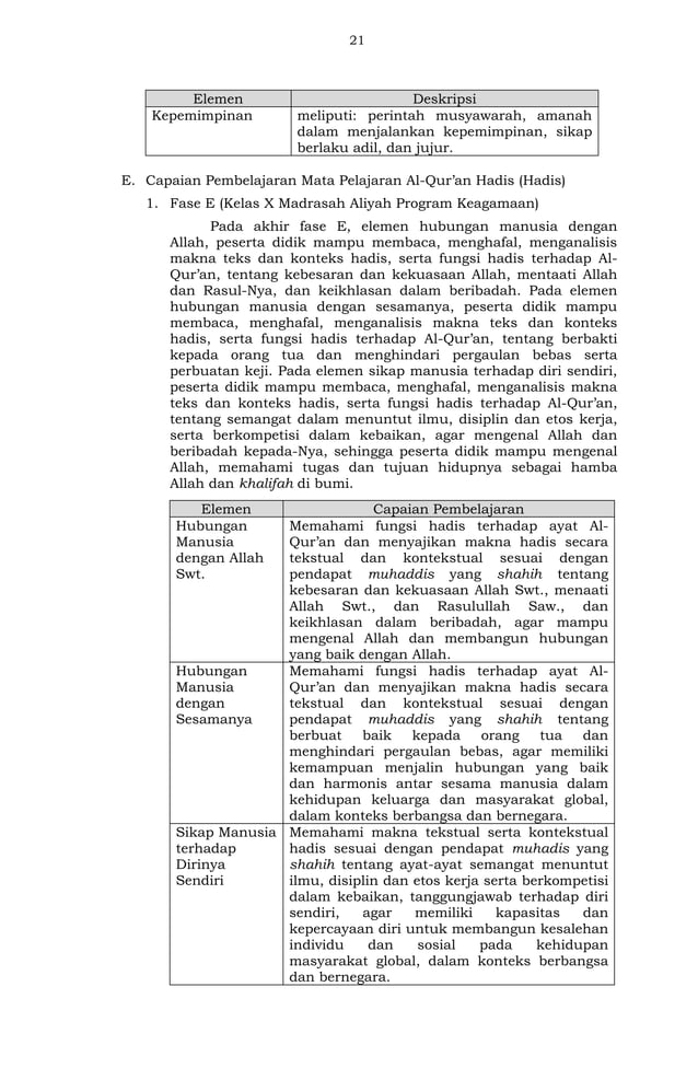 SK DIRJEN Nomor 3302 Tahun 2024 ttg CP PAI dan Bahasa Arab_24082024.pdf