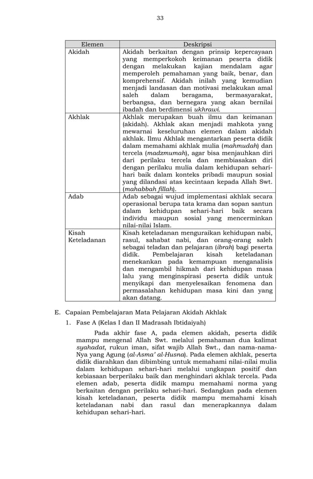 SK DIRJEN Nomor 3302 Tahun 2024 ttg CP PAI dan Bahasa Arab_24082024.pdf