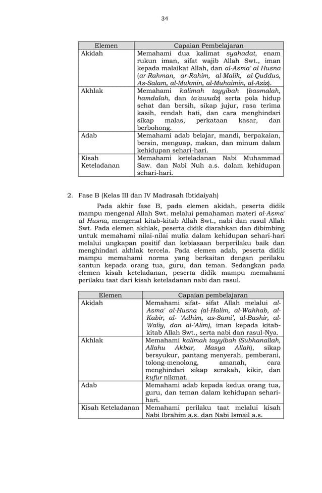 SK DIRJEN Nomor 3302 Tahun 2024 ttg CP PAI dan Bahasa Arab_24082024.pdf