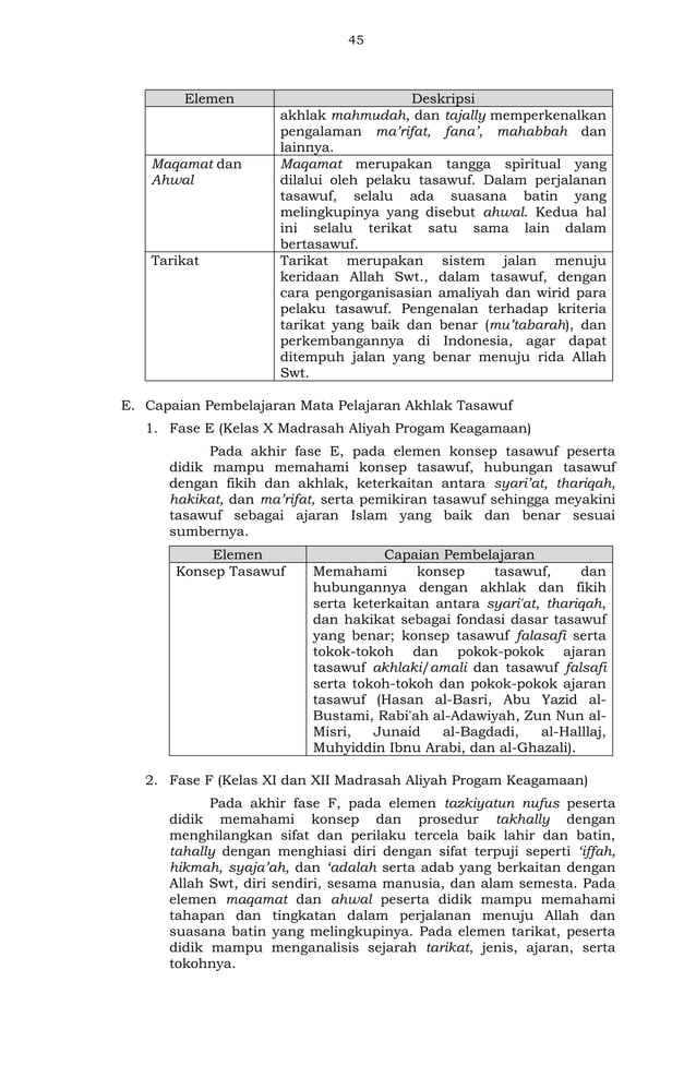 SK DIRJEN Nomor 3302 Tahun 2024 ttg CP PAI dan Bahasa Arab_24082024.pdf