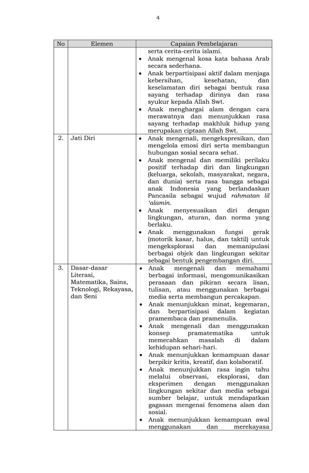 SK DIRJEN Nomor 3302 Tahun 2024 ttg CP PAI dan Bahasa Arab_24082024.pdf