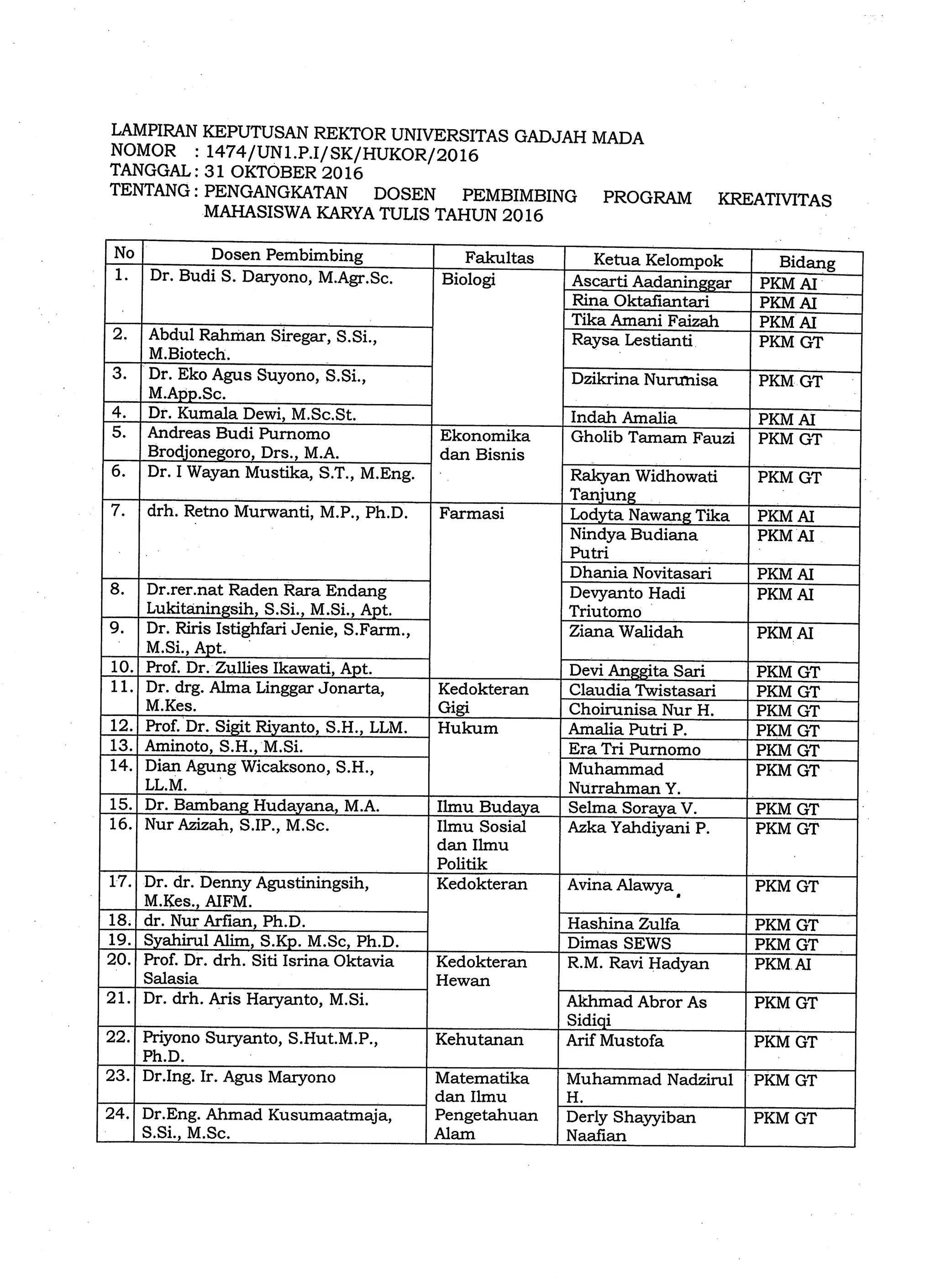 SK Dosen Pembimbing PKM-KT 2016 | PDF