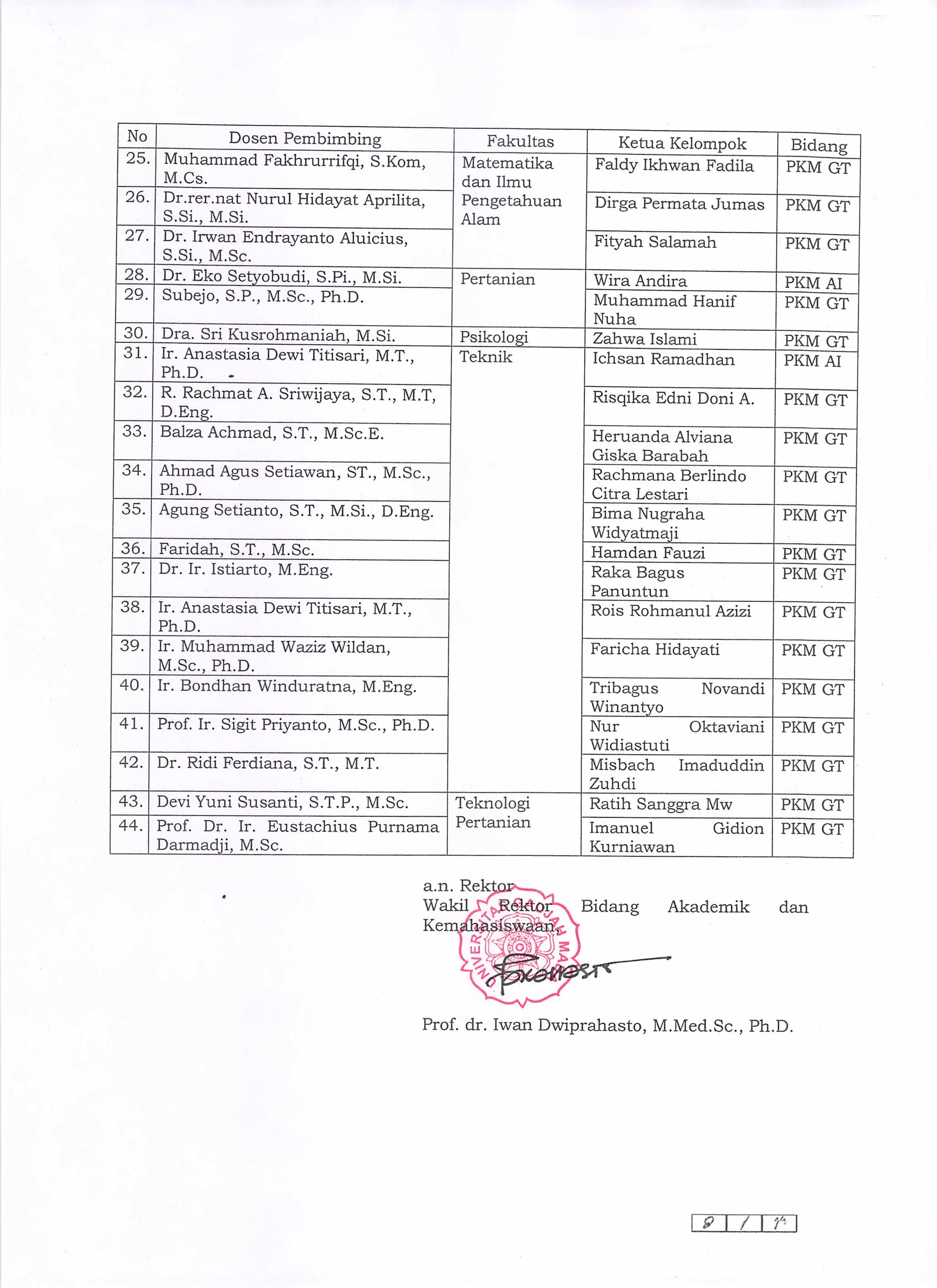 SK Dosen Pembimbing PKM-KT 2016 | PDF