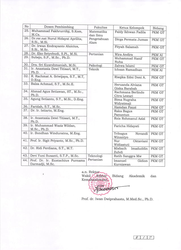 SK Dosen Pembimbing PKM-KT 2016 | PDF