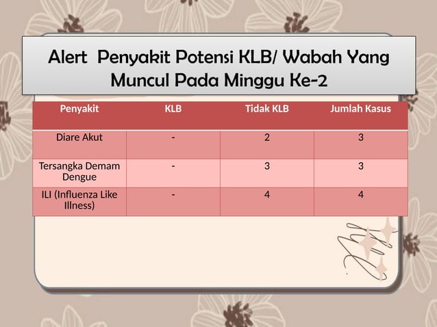Sistem Kewaspadaan Dini Respons 2024 M2.pptx