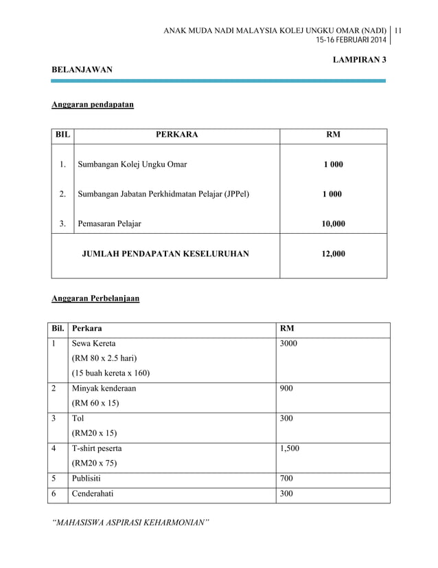 Ringkasan eksekutif nadi | PDF