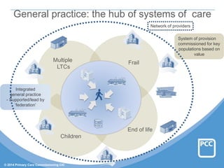 Development steps for federating general practices