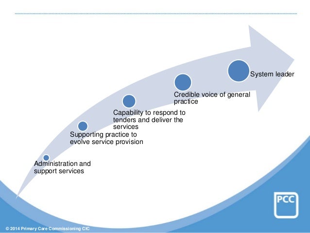 Development steps for federating general practices