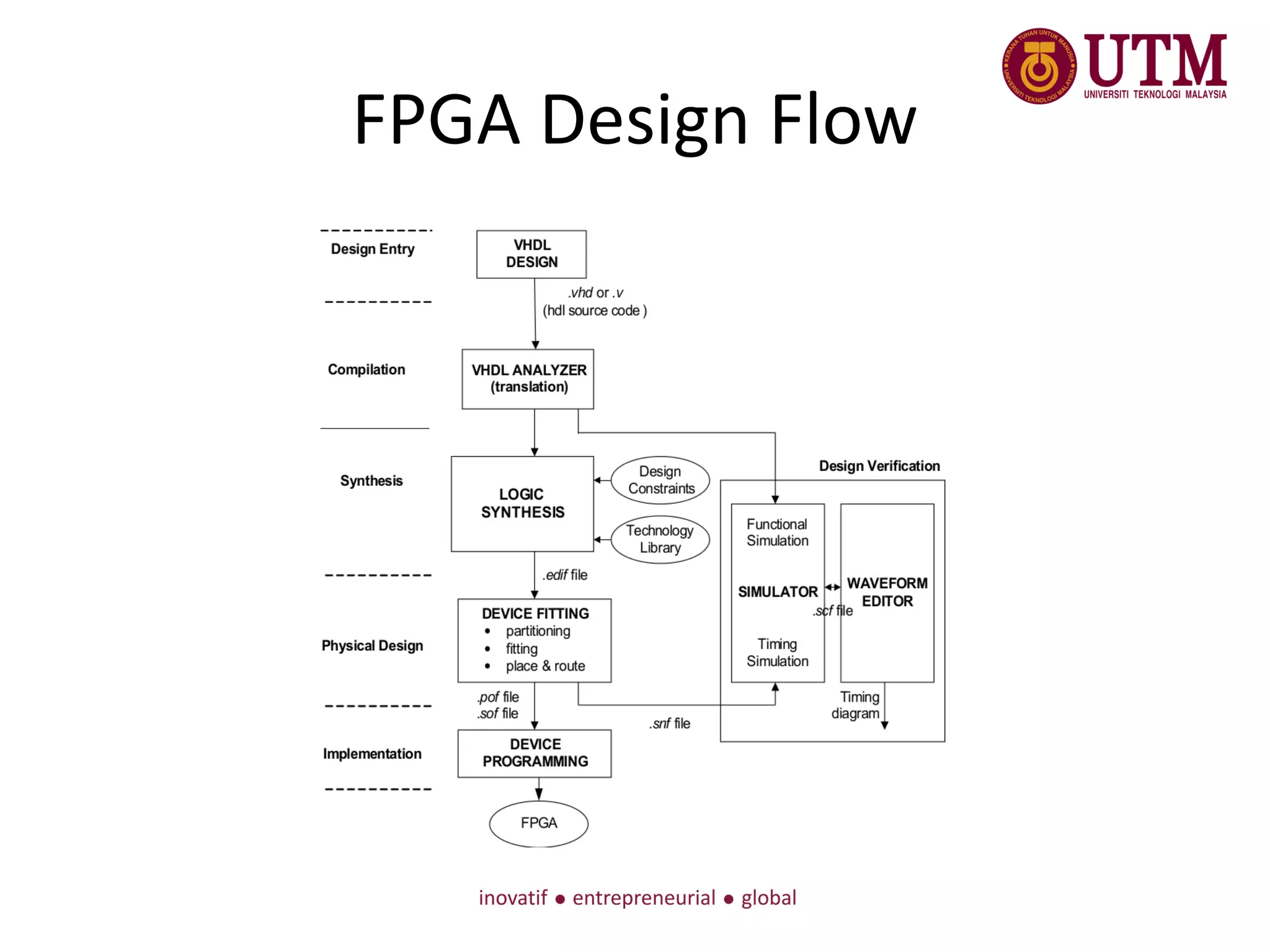SKEL 4273 CAD with HDL Topic 1 | PDF