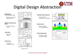 SKEL 4273 CAD with HDL Topic 1 | PDF