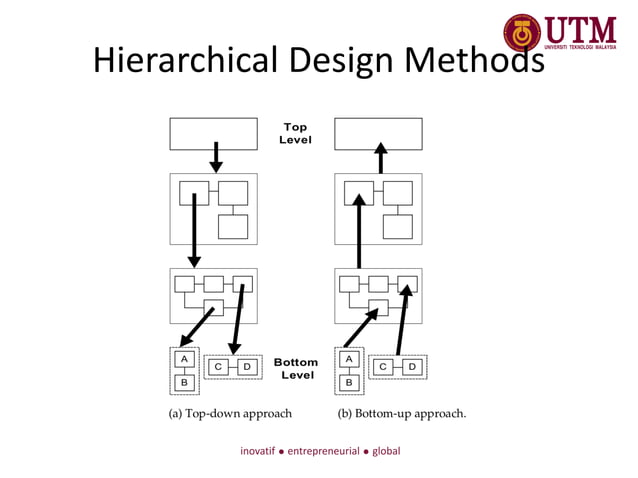 SKEL 4273 CAD with HDL Topic 1 | PDF