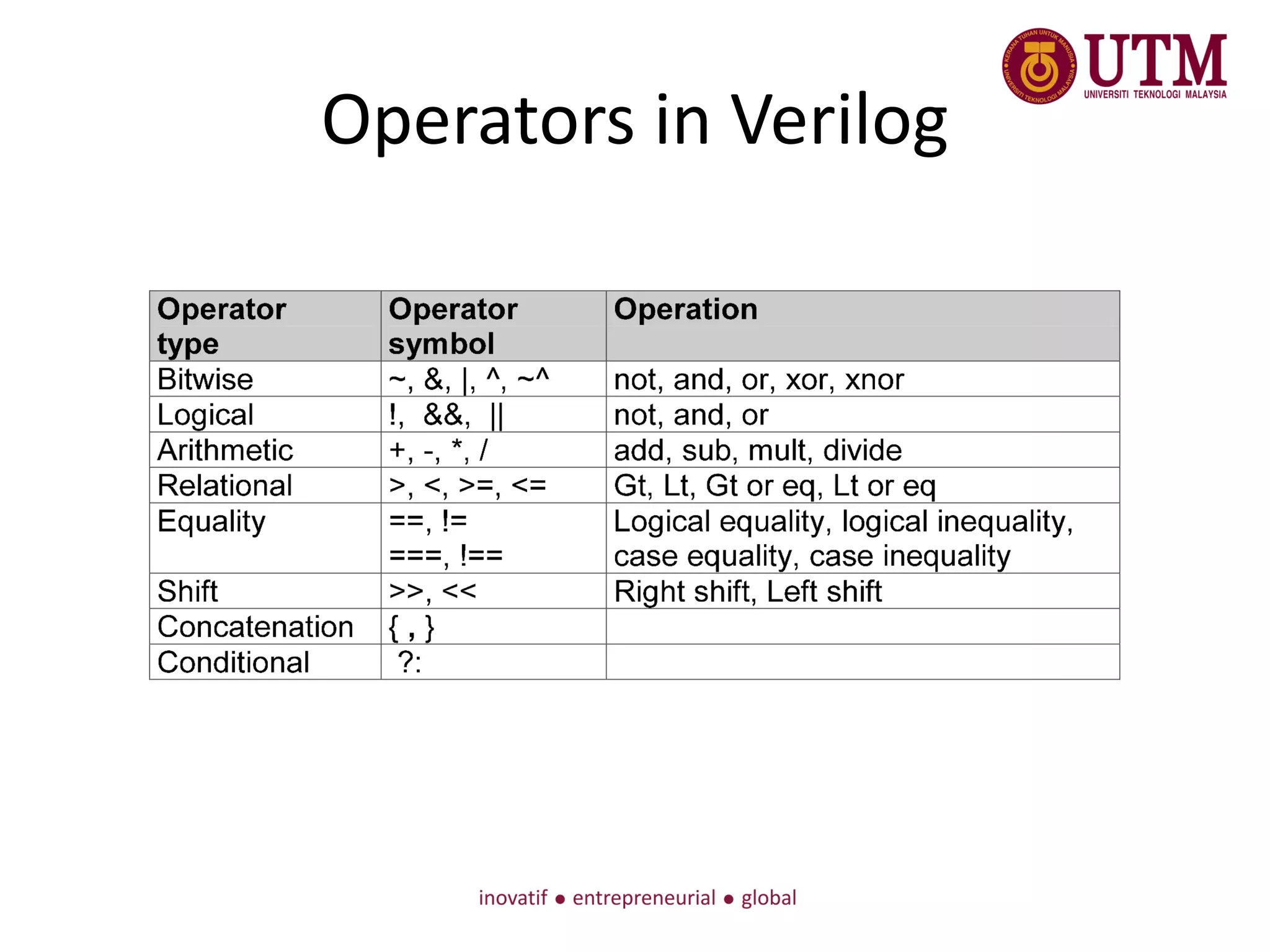 SKEL 4273 CAD with HDL Topic 2 | PDF | Programming Languages | Computing