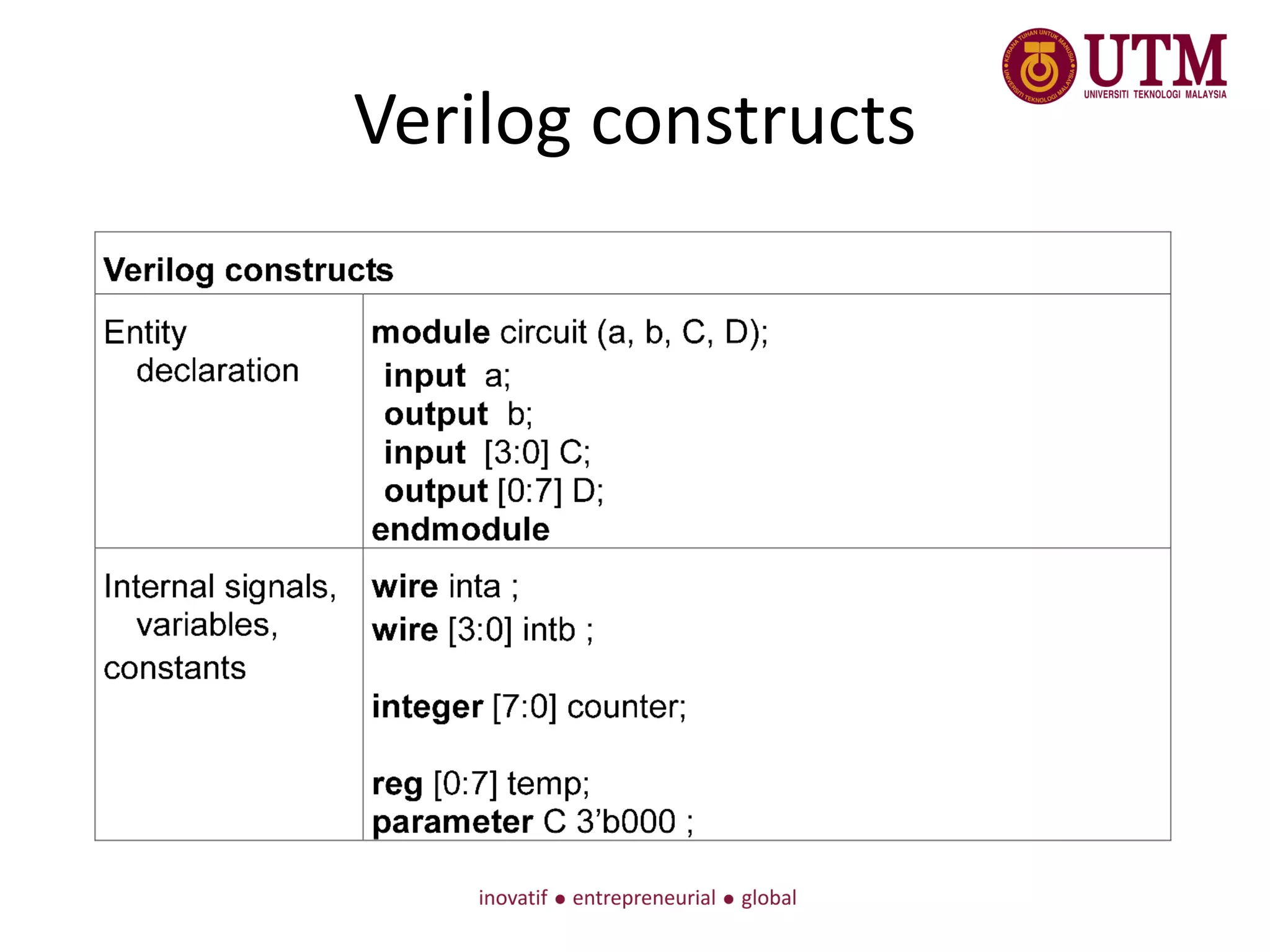 SKEL 4273 CAD with HDL Topic 2 | PDF