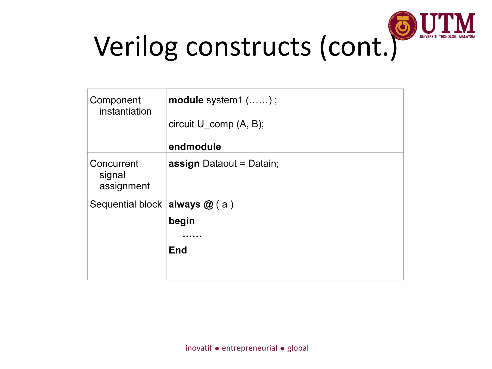 SKEL 4273 CAD with HDL Topic 2 | PDF