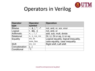 SKEL 4273 CAD with HDL Topic 2 | PDF | Programming Languages | Computing