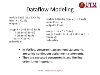 SKEL 4273 CAD with HDL Topic 2 | PDF | Programming Languages | Computing