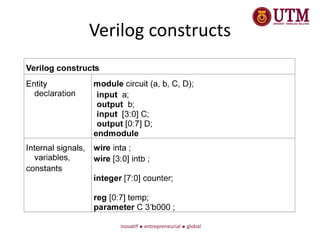 SKEL 4273 CAD with HDL Topic 2 | PDF | Programming Languages | Computing