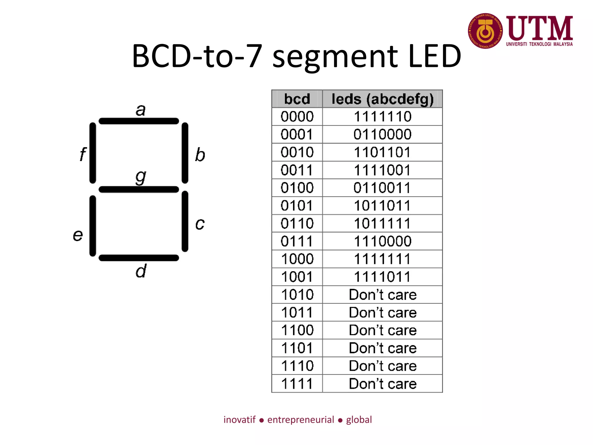 SKEL 4273 CAD with HDL Topic 3 | PPT