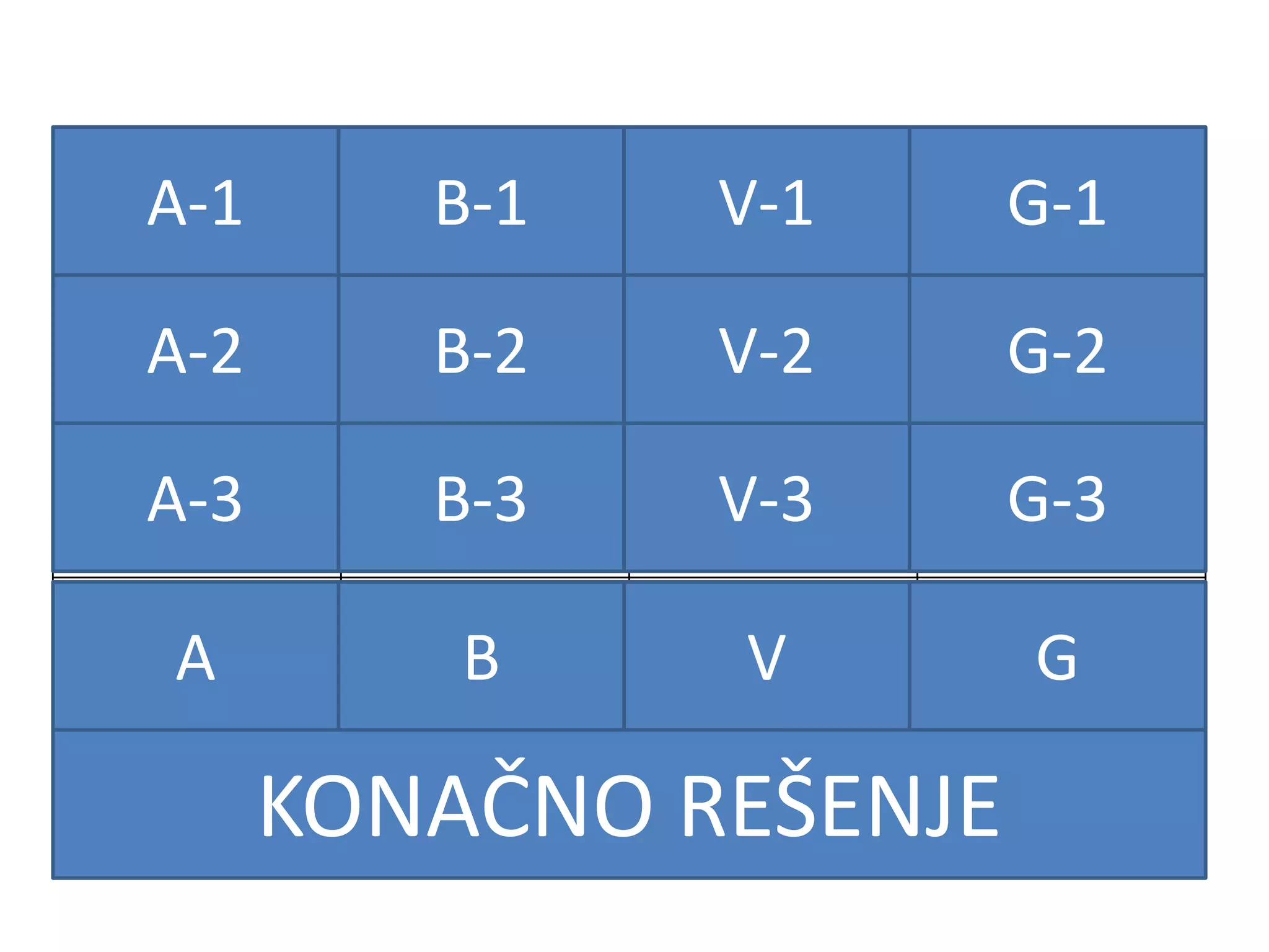 Skeletni sistem čoveka | PPTX