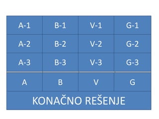 Skeletni sistem čoveka | PPTX