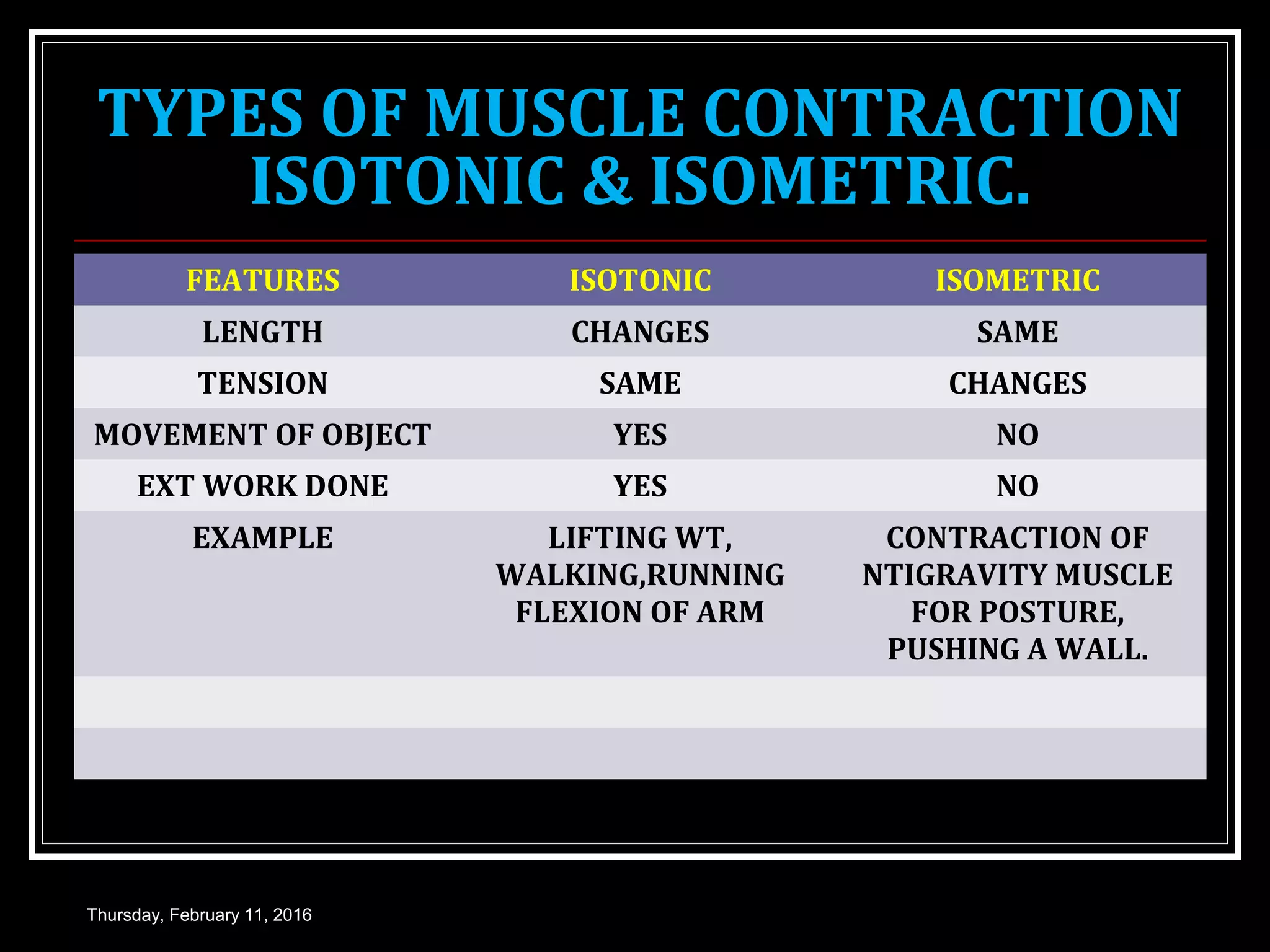 Skeletal muscle contraction | PPT