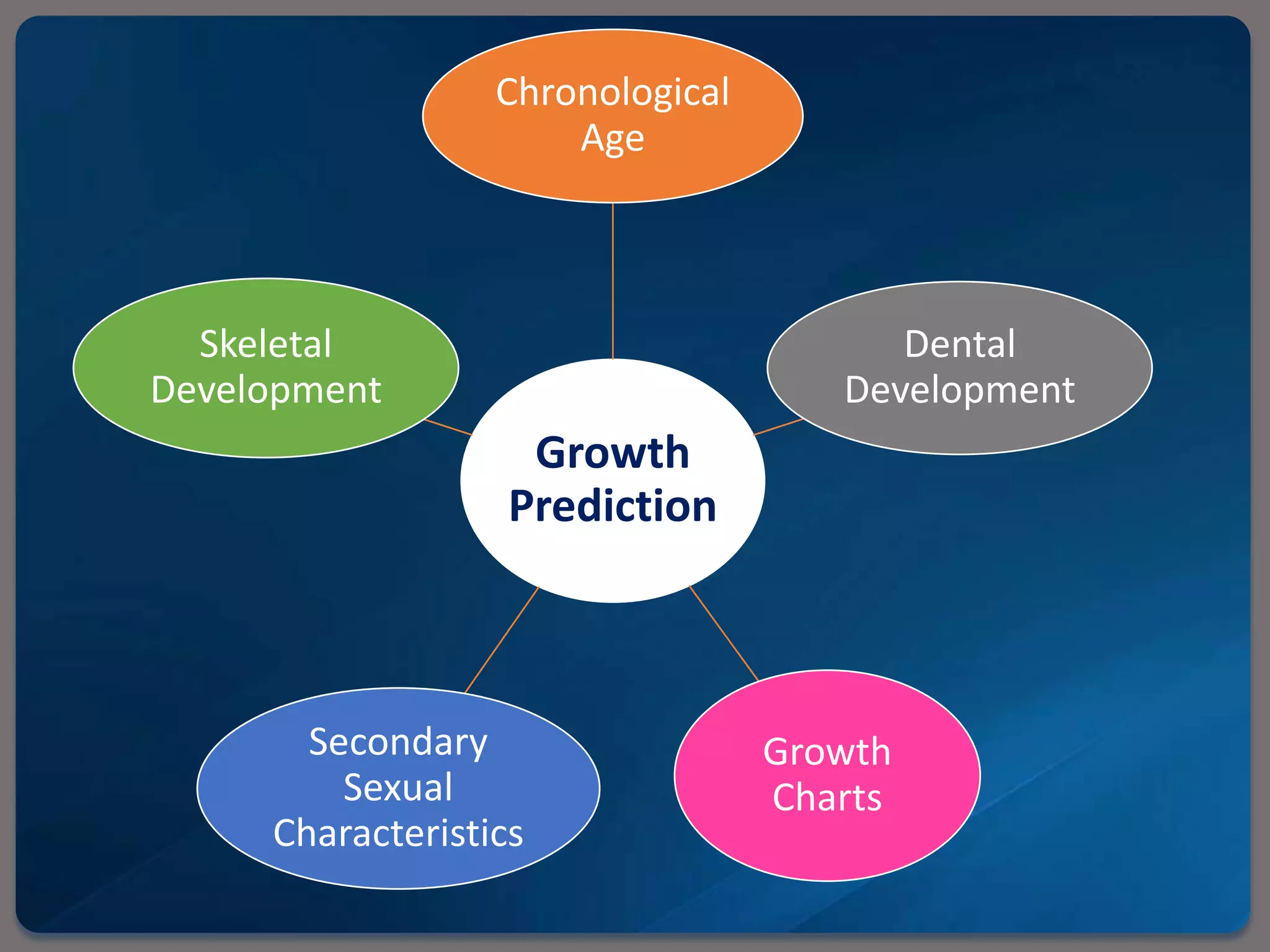 Skeletal age assessment | PPTX