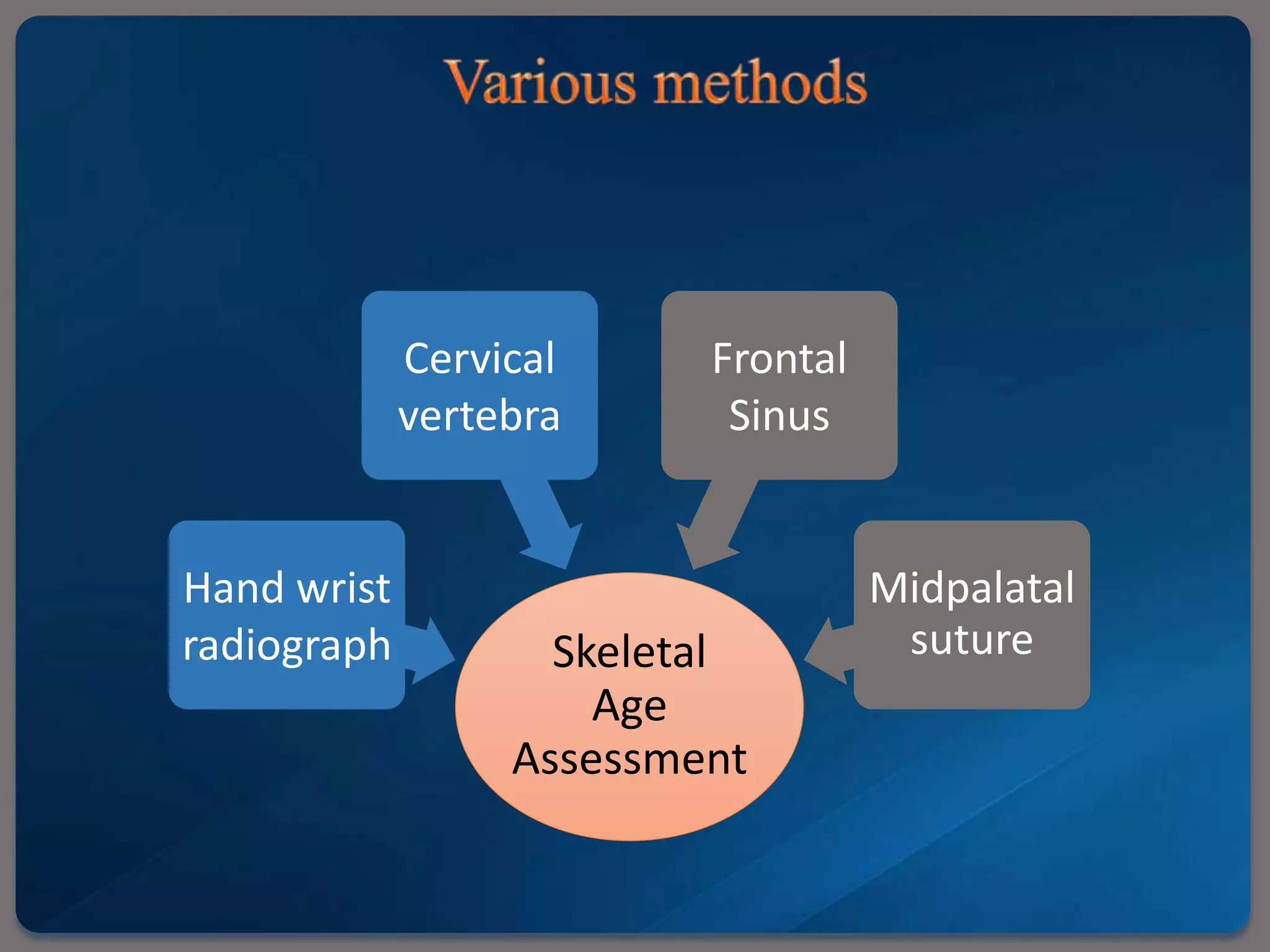 Skeletal age assessment | PPTX
