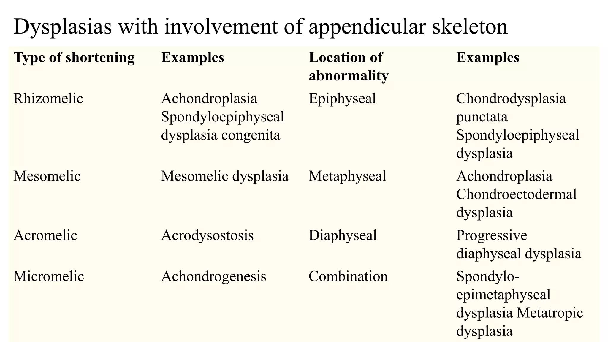 Skeletal dysplasia musculoskeletal radiology | PPTX