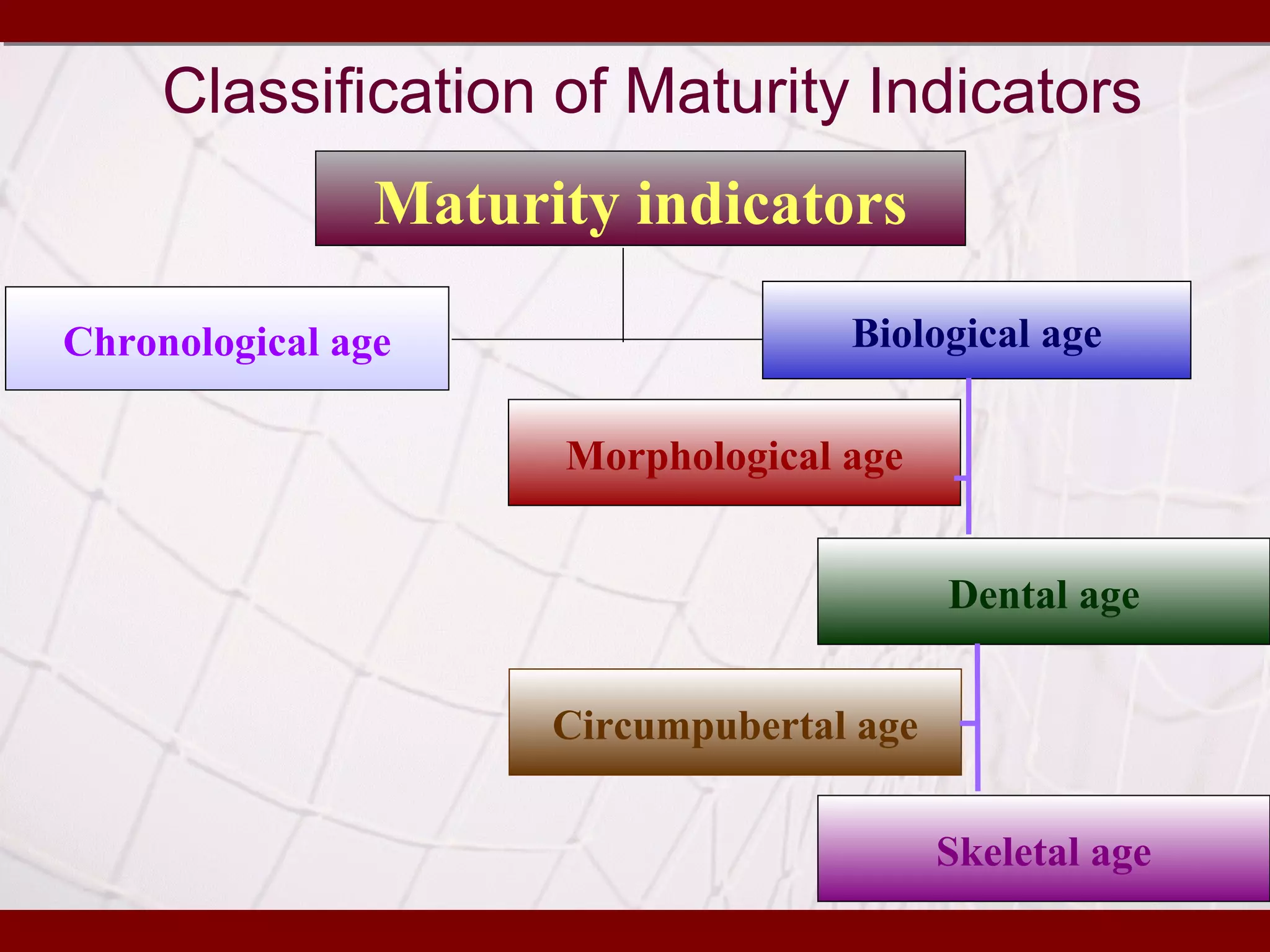 Skeletal maturity indicators | PPT