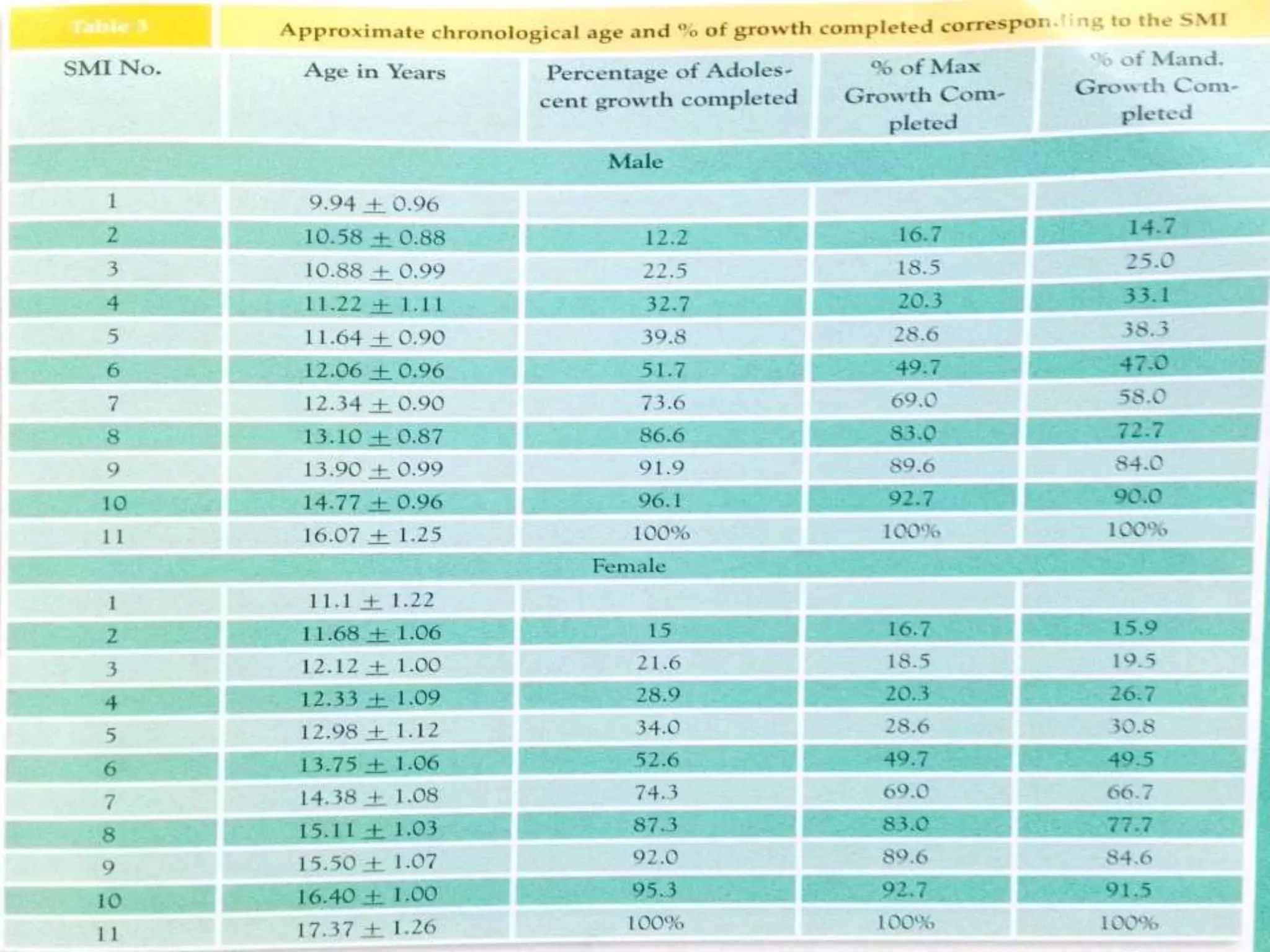 Skeletal Maturity Index Pptx