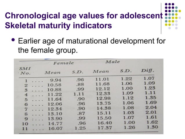 presentation on skeletal maturity indicator.ppt