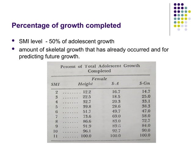 presentation on skeletal maturity indicator.ppt