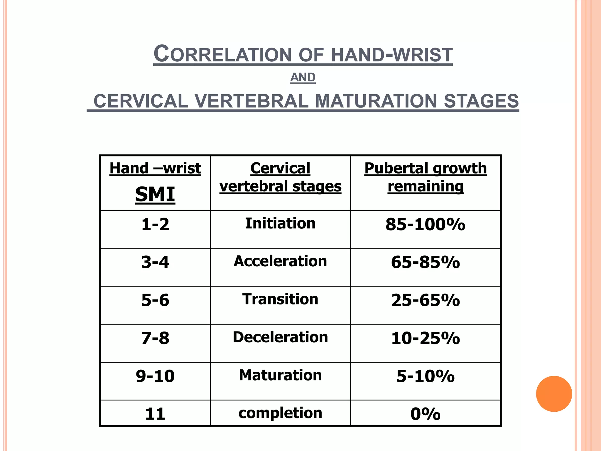 Skeletal maturity indicators | PPTX