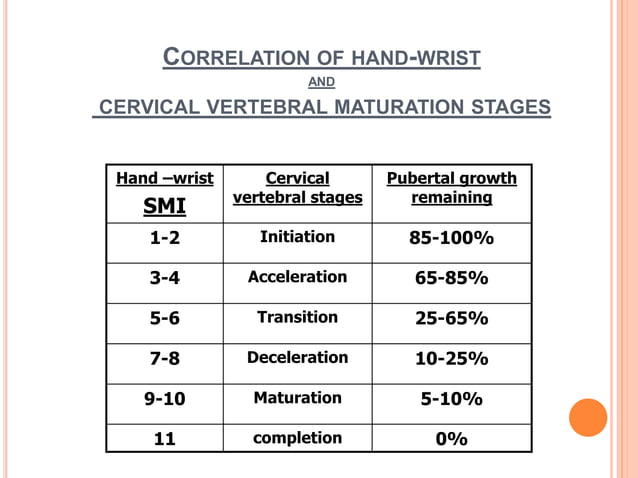 Skeletal maturity indicators | PPTX | Death, Injury, or Military Conflict | Sensitive Topics