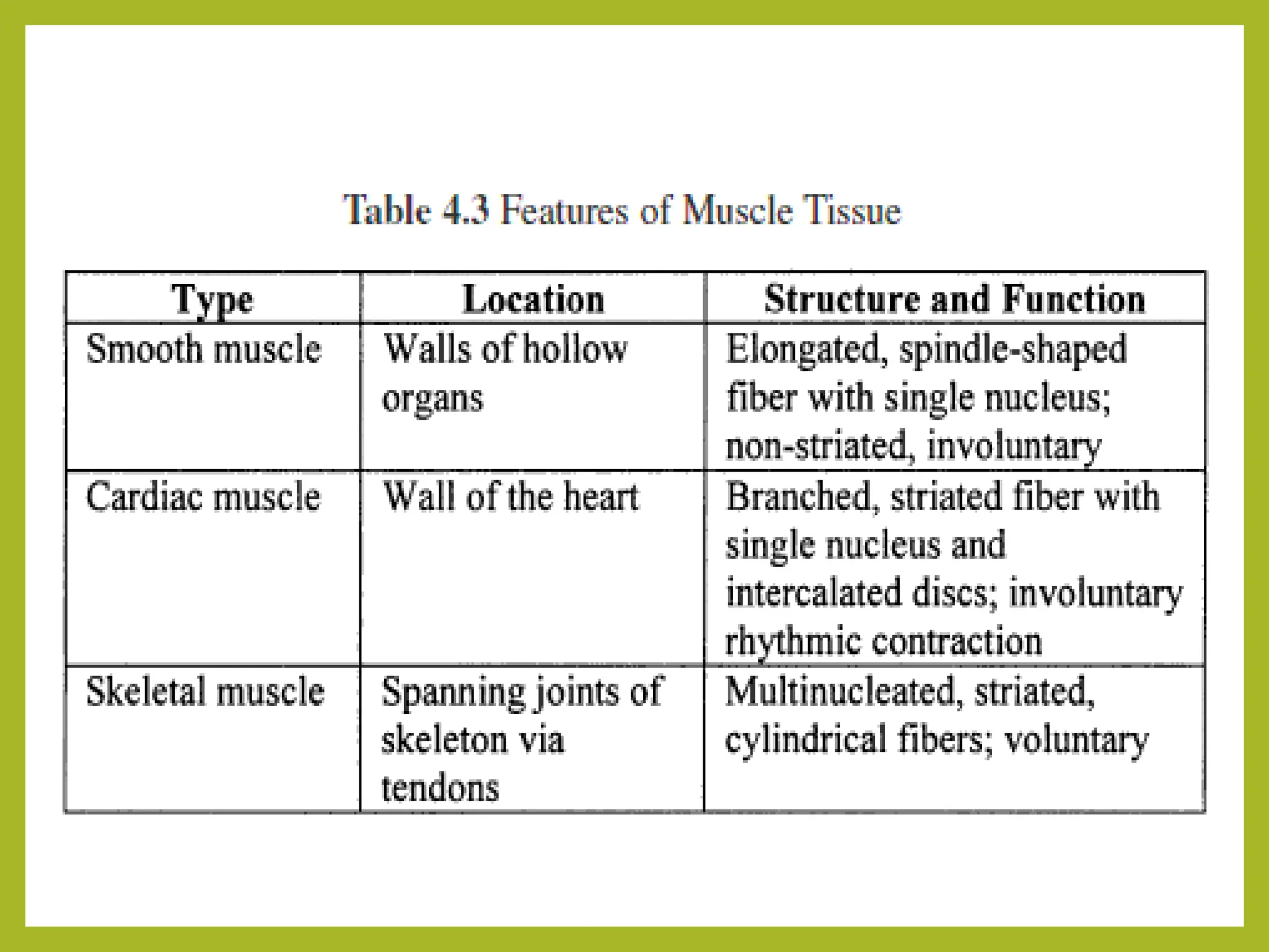 skeletal musclemicroemulsions microemulsions microemulsions ...