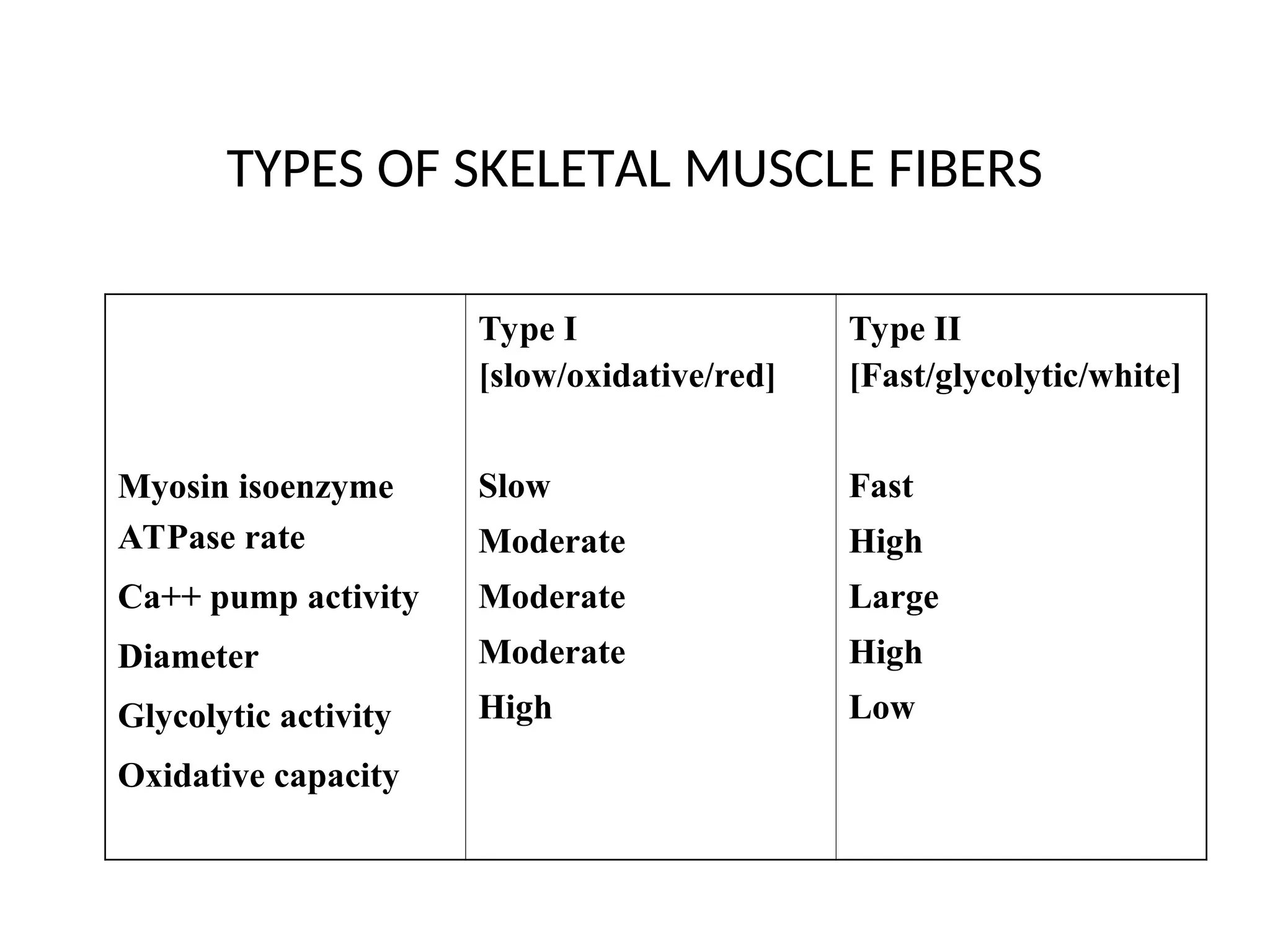 Skeletal muscle Contraction nursing 2024.ppt
