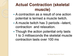 Skeletal Muscle Action Potential
