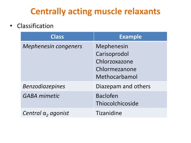 Skeletal muscle relaxant | PPTX | Lung and Respiratory Health ...