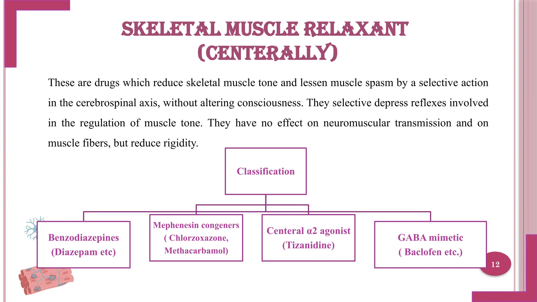Skeletal Muscle Relaxant(Peripheral and Centrally acting).pptx