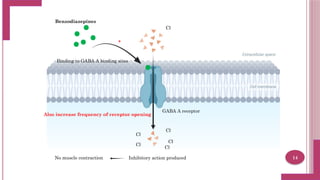 Skeletal Muscle Relaxant(Peripheral and Centrally acting).pptx