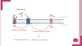 Skeletal Muscle Relaxant(Peripheral and Centrally acting).pptx