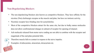 Skeletal Muscle Relaxant(Peripheral and Centrally acting).pptx