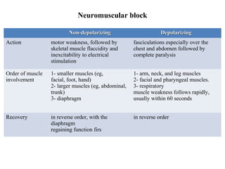 Skeletal muscle relaxants | PPT